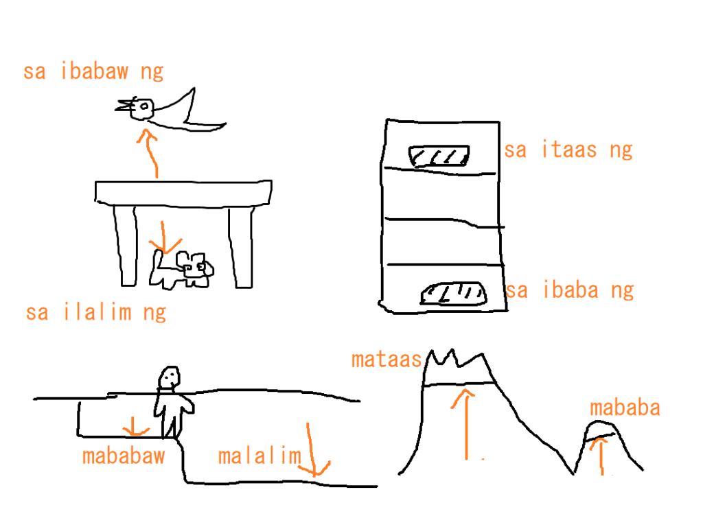 タガログ語勉強中ブログ – てすとです